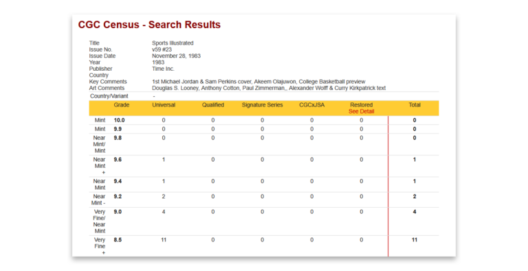 Intro To Magazine Collecting and Grading - GRADEx